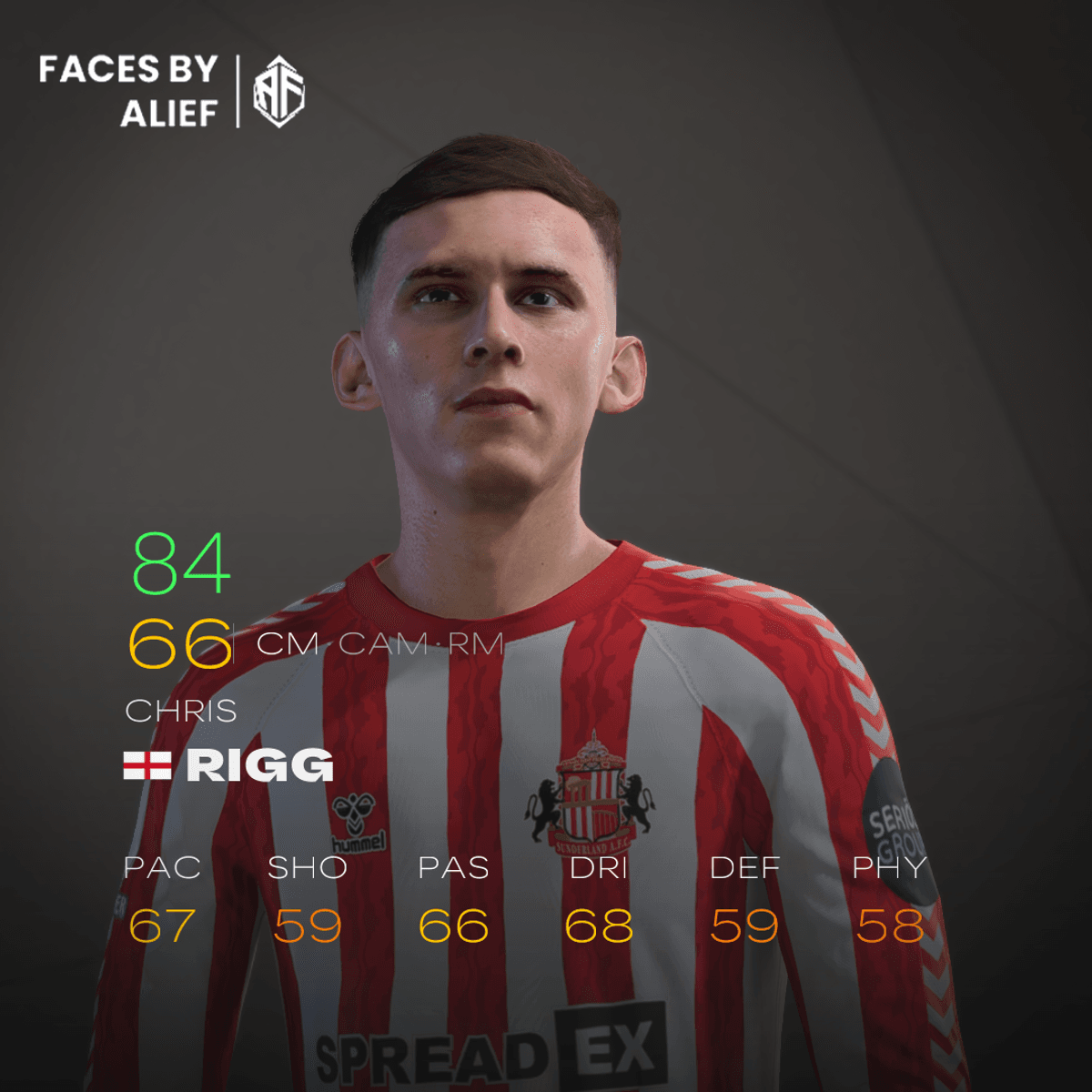 [FC25] Chris Rigg - Buymeacoffee