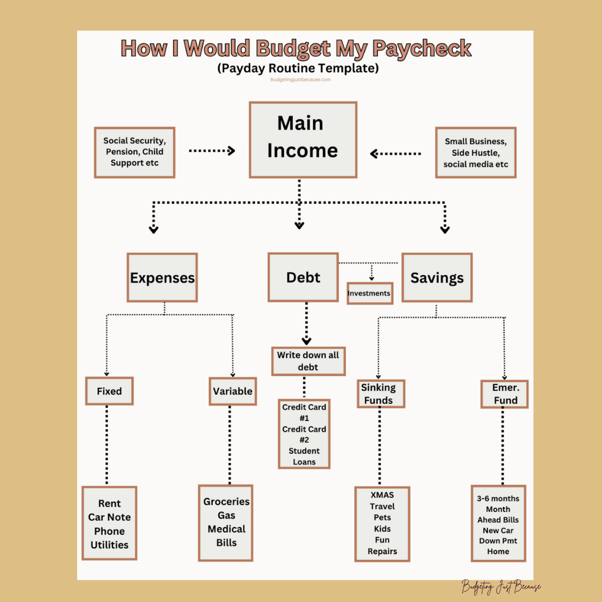 Pay Day Routine Template - Buymeacoffee