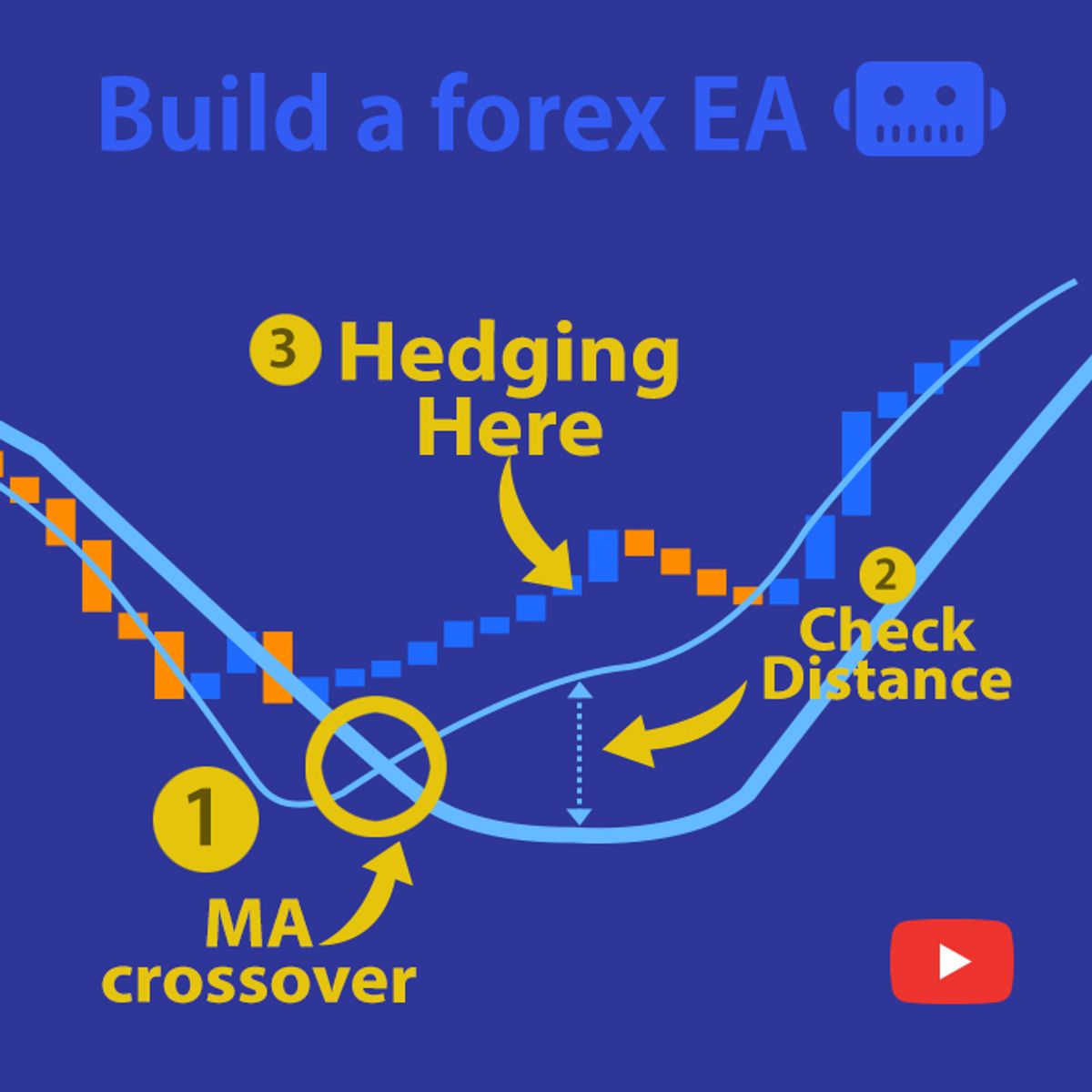 📈MA Hedging Techniques (Actually Worked) - Buymeacoffee