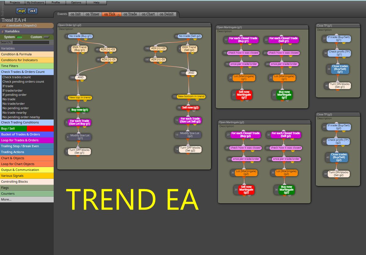 Trend EA Source Code - Buymeacoffee