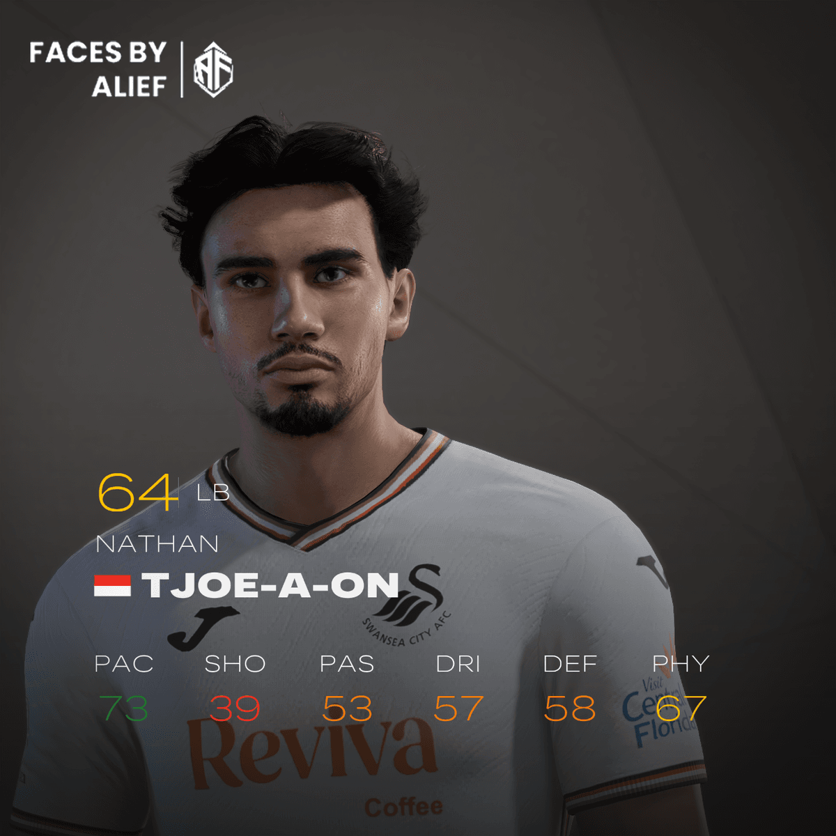 [FC25] Nathan Tjoe-a-on - Buymeacoffee