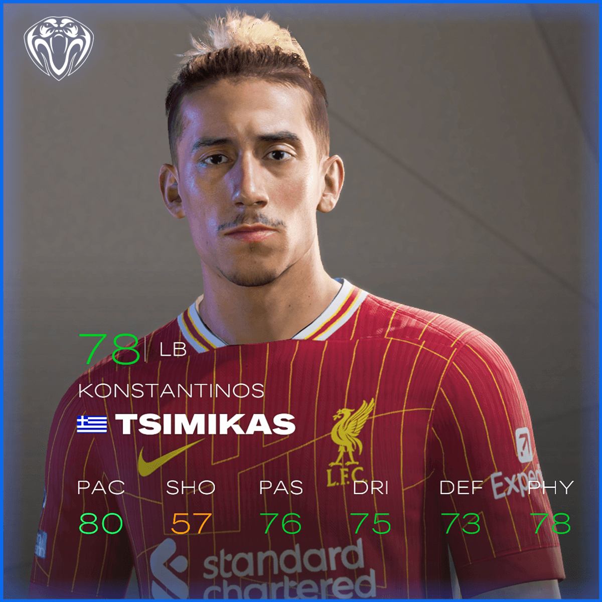 Konstantinos Tsimikas Face For FC25 - Buymeacoffee