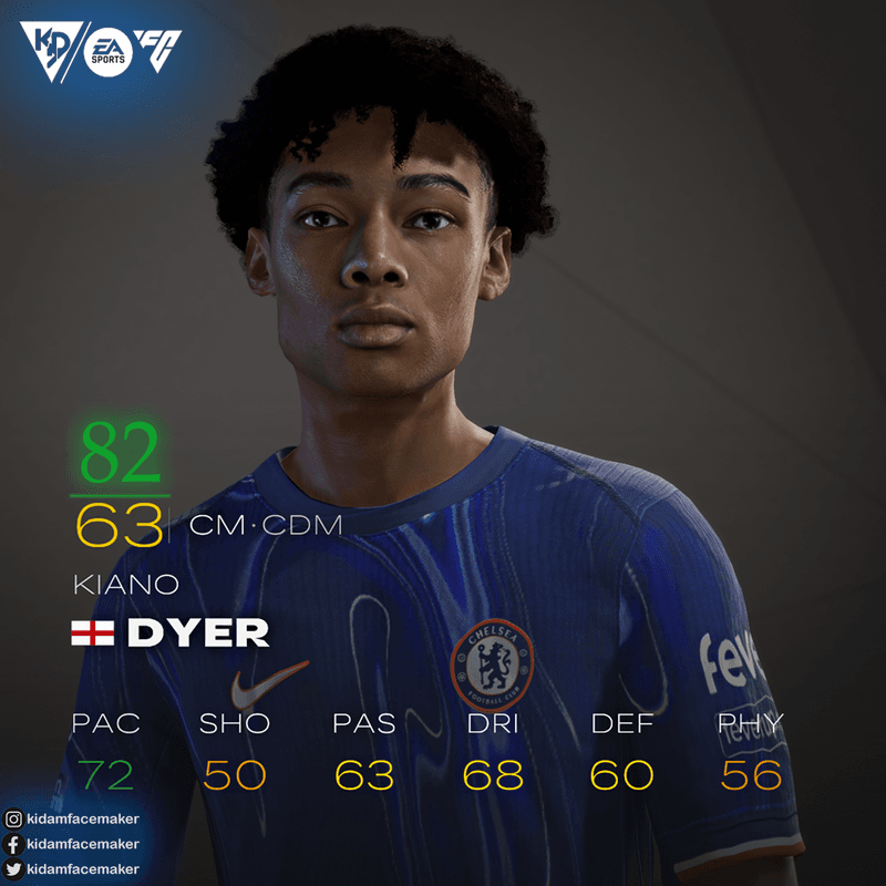 Vinicius Tobias Real Madrid FACE FIFA 22-23 - Buymeacoffee