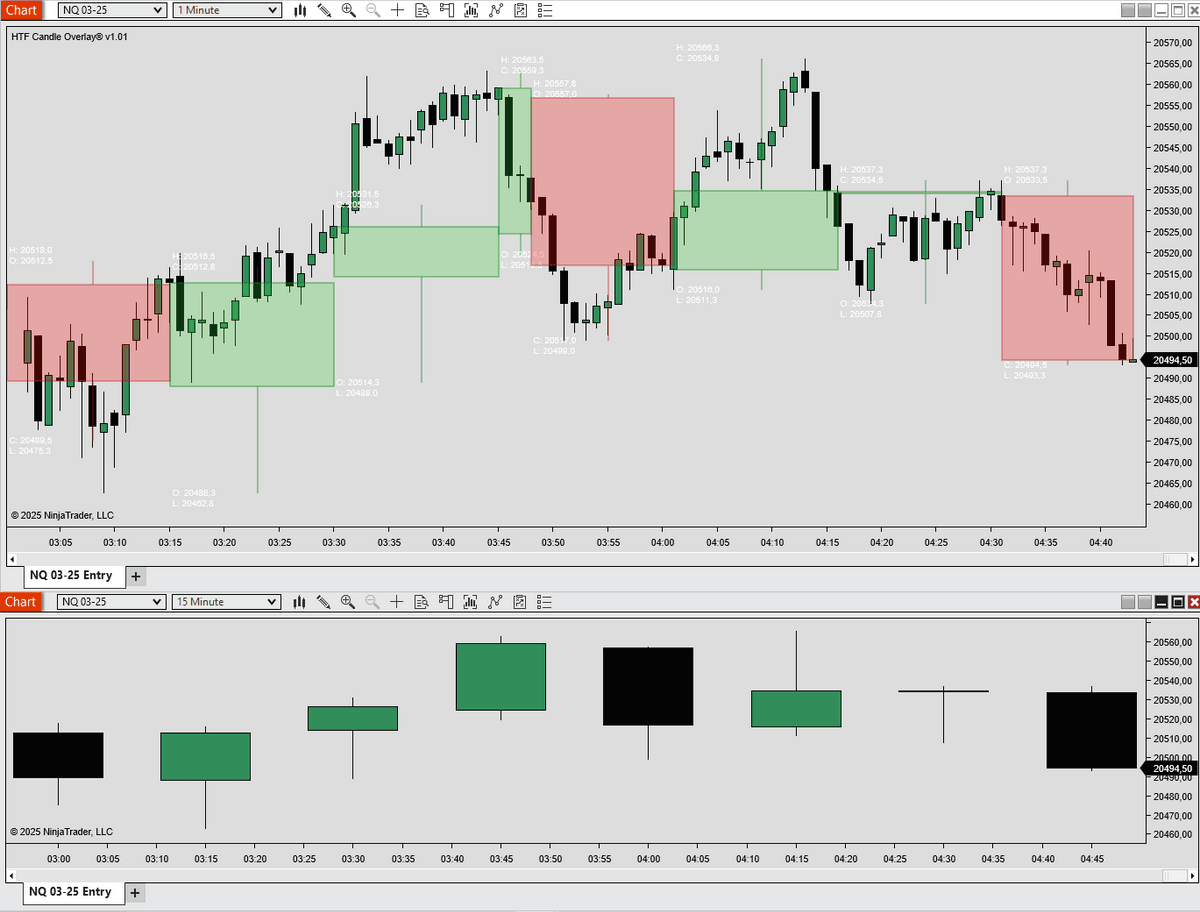 HTF Candle Overlay - NinjaTrader 8 Indicator - Buymeacoffee