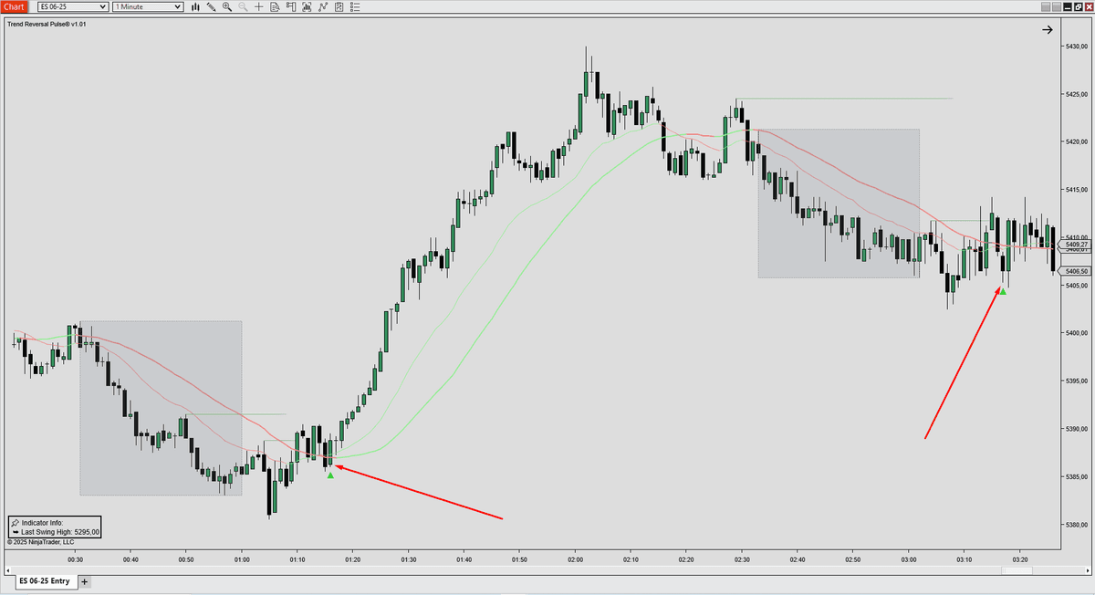 Trend Reversal Pulse Strategy & Indicator - Exclusive Scalping Automation for NinjaTrader 8 ...