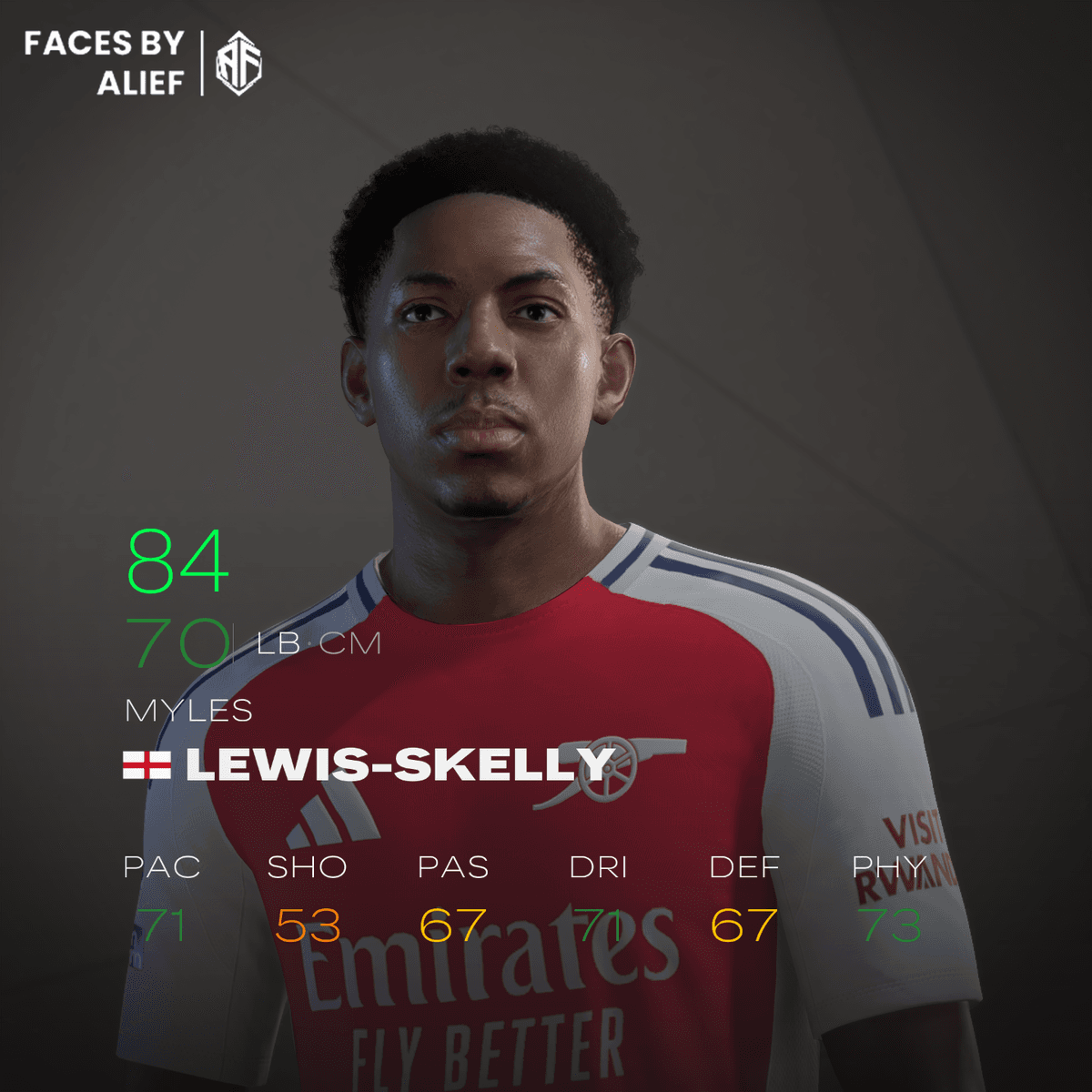 [FC25] Myles Lewis-Skelly - Buymeacoffee