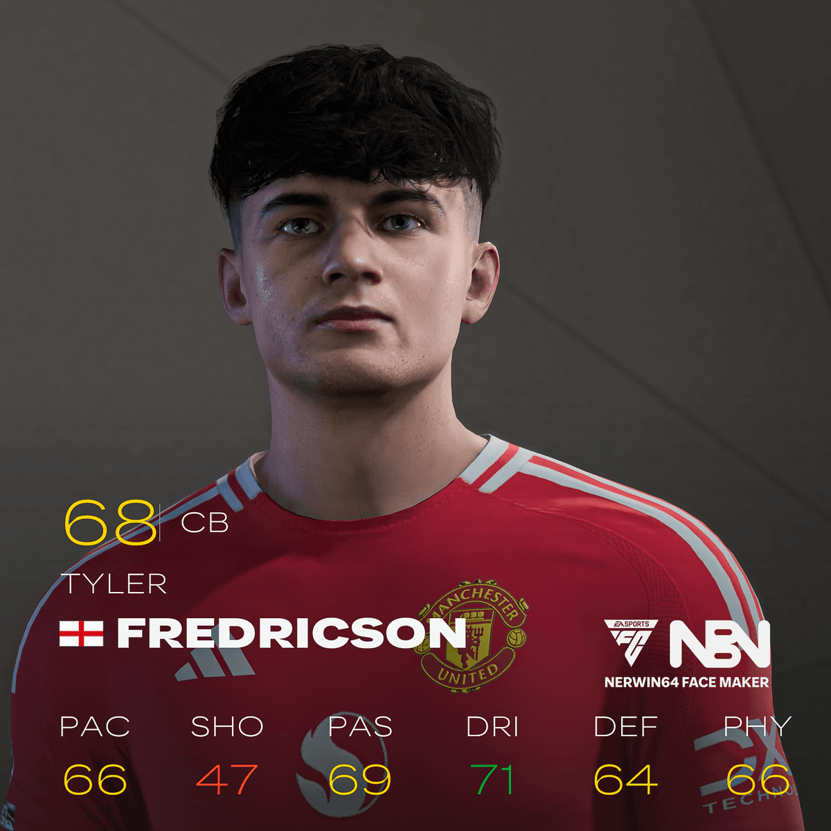 Tyler Fredricson 2.0 | 23-25 - Buymeacoffee