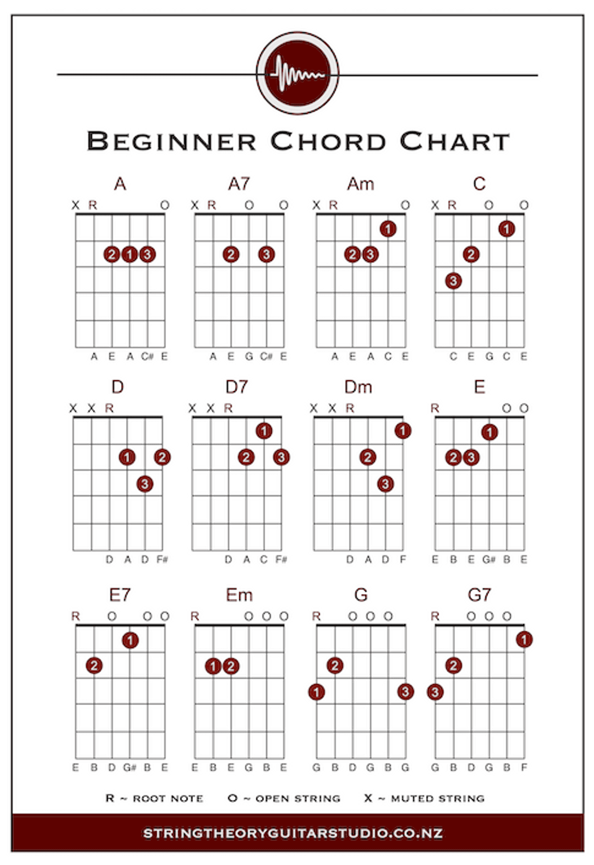 Beginner Chord Chart - Buymeacoffee
