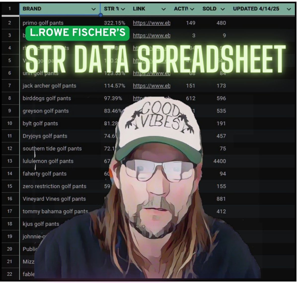 L. Rowe's STR Data Spreadsheet - Buymeacoffee