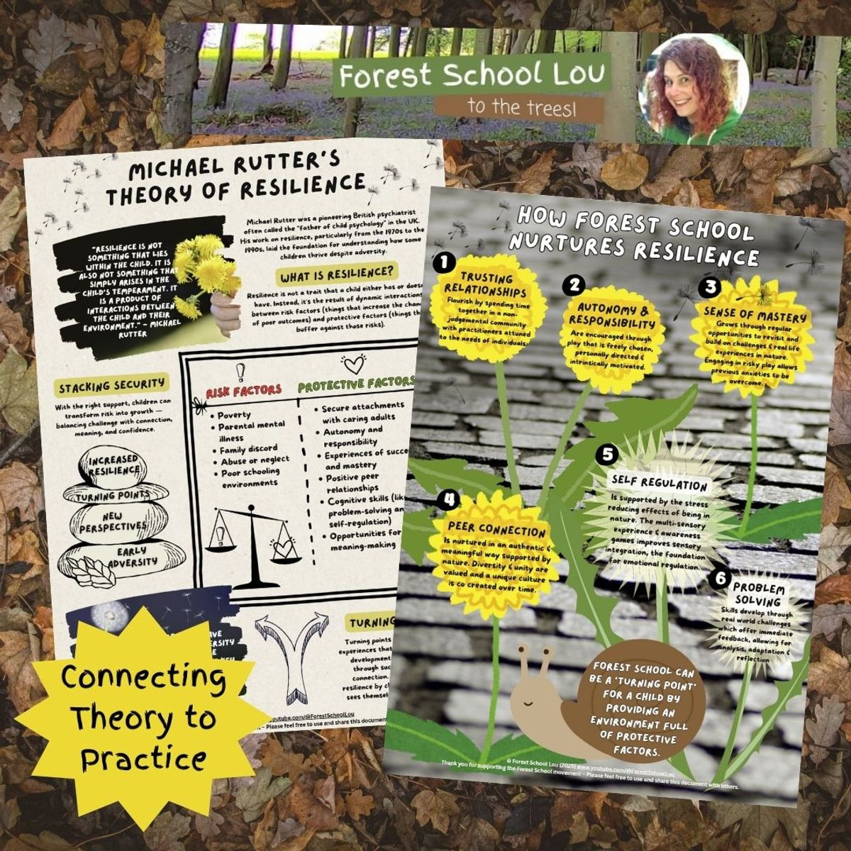 Nurturing Resilience through Forest School - Visual Guide - Buymeacoffee