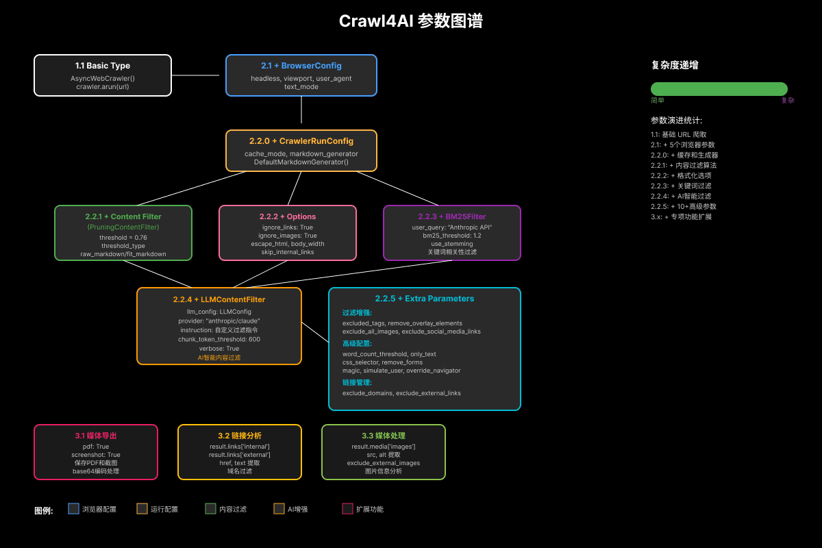 [完整版]Python Code_Crawl4AI Tutorials by Shiian - Buymeacoffee