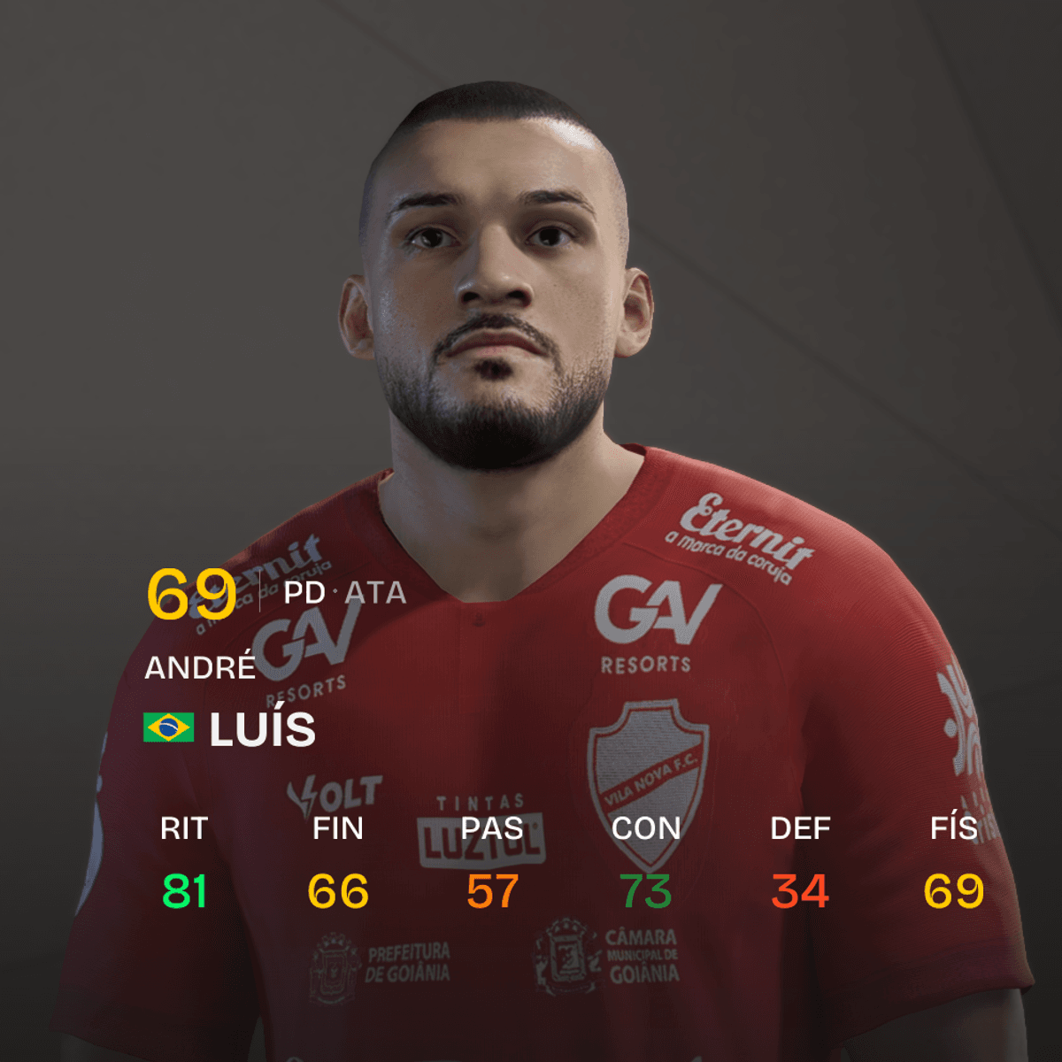 Face Andre Luis mod for EA FC 25 - Buymeacoffee