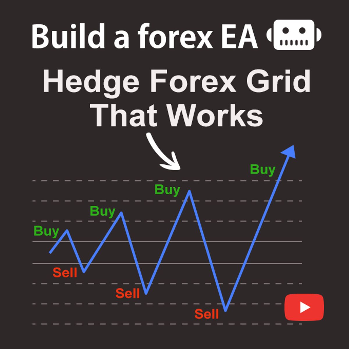 📈The Safest Way to Hedge Forex MT5 Grid Strategy That Works - Buymeacoffee