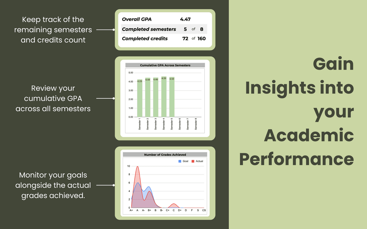 GPA Tracker & Calculator (Cat Version) - Buymeacoffee