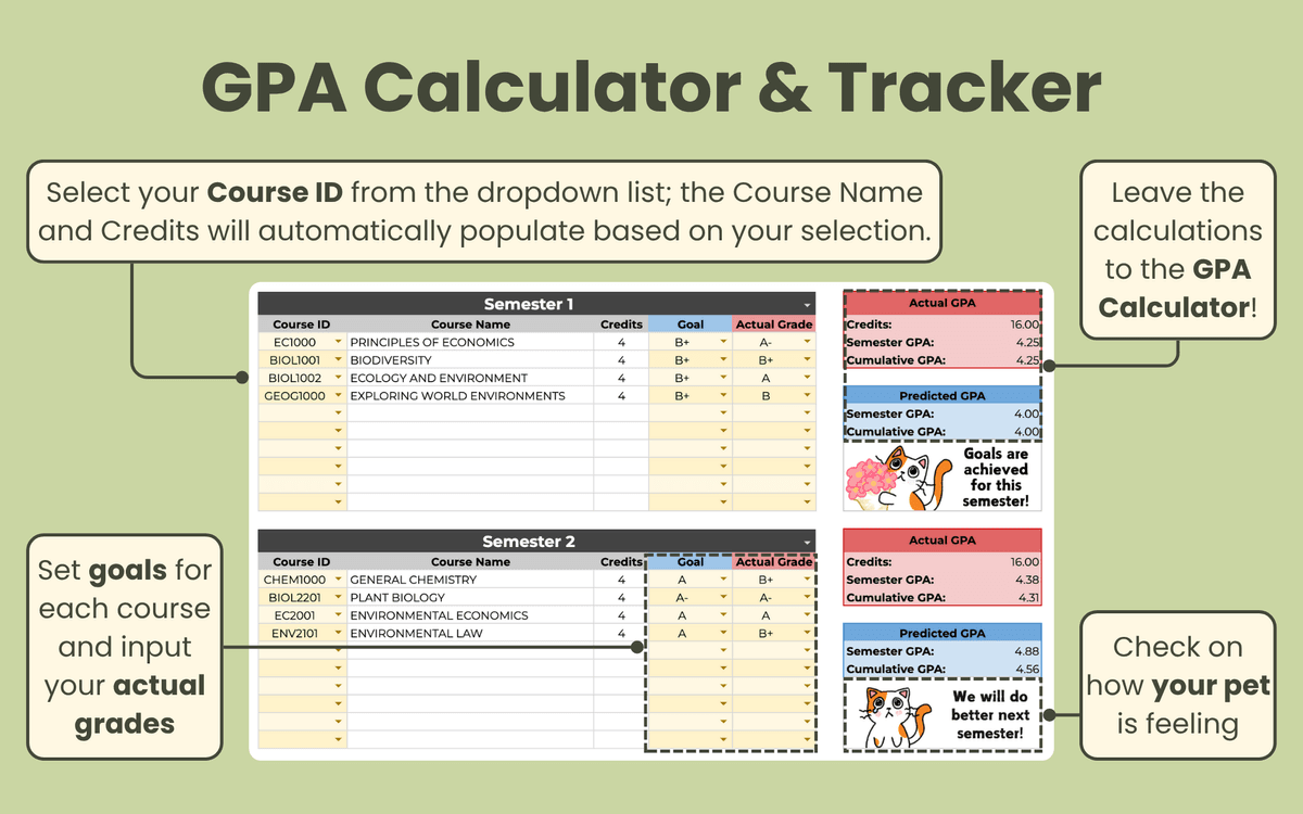 GPA Tracker & Calculator (Cat Version) - Buymeacoffee