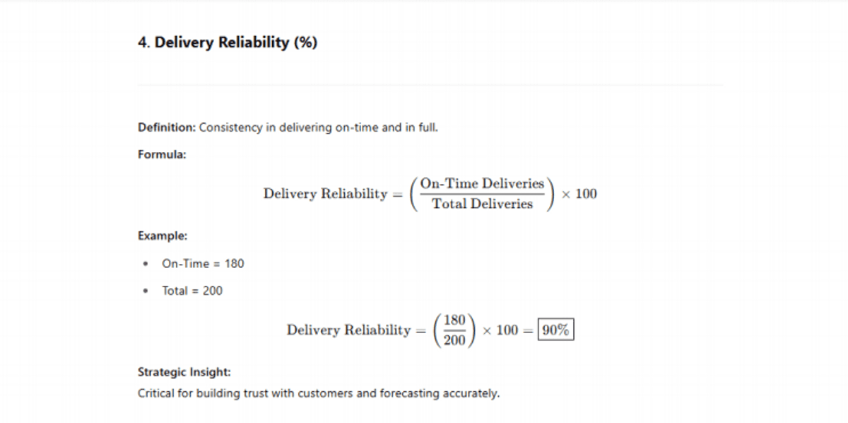 CLTD V3 Complete Study Guide Covering All 9 Modules & Mathematics ...