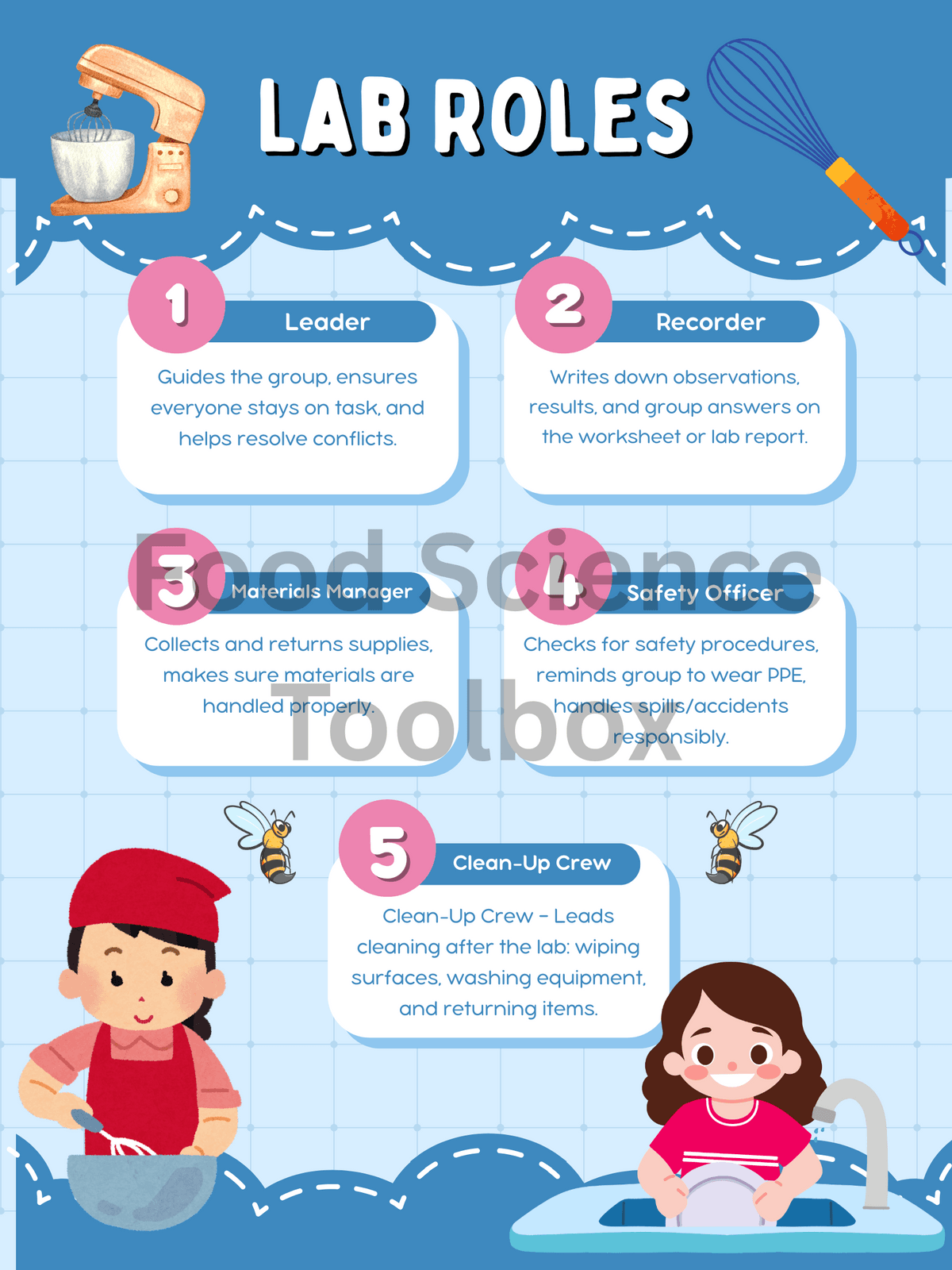 Lab Roles Guide - Buymeacoffee