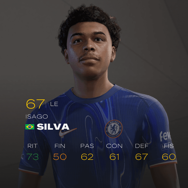 Face João Gomes mod for EA FC 24 - Buymeacoffee