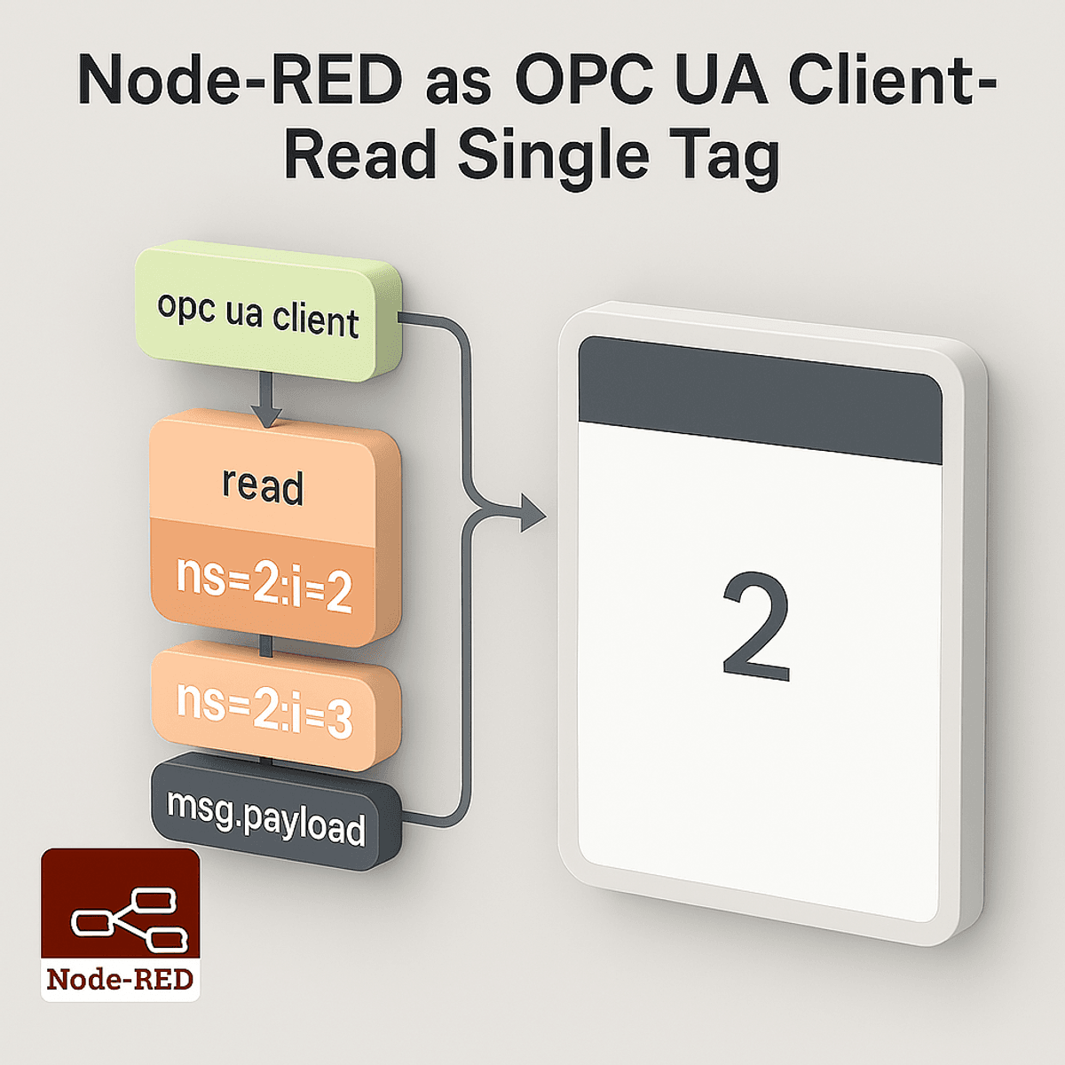 Node-RED as OPC UA Client - Read Single Tag - Buymeacoffee