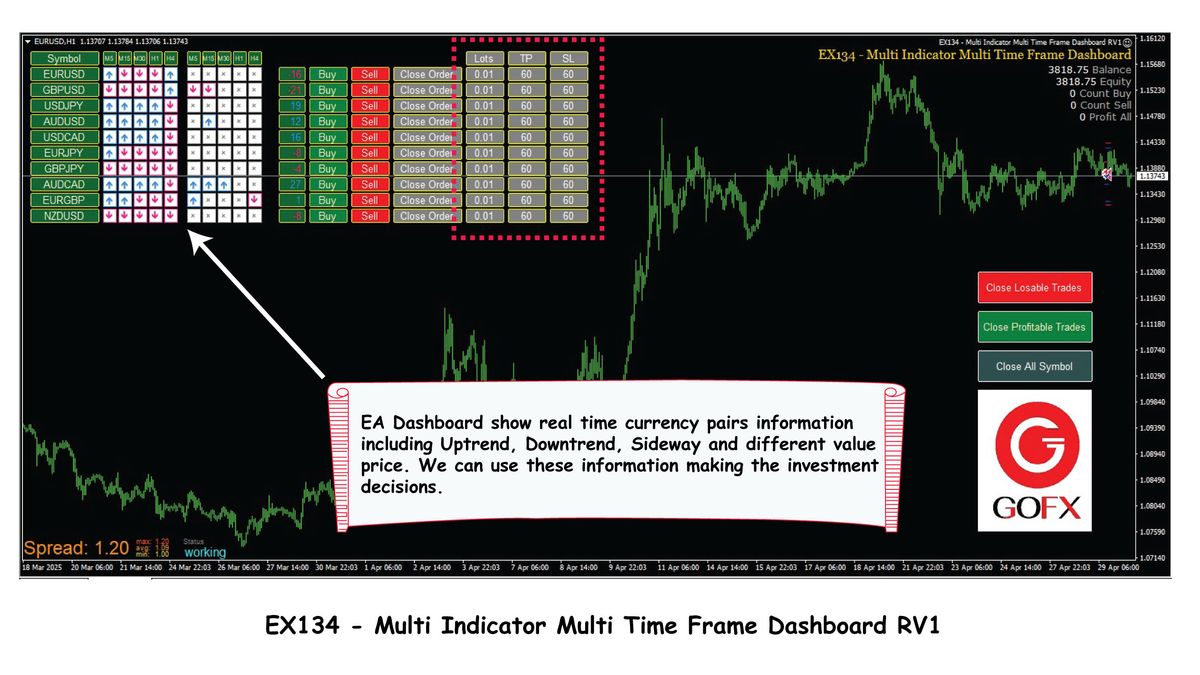 EX134 - Multi Indicator Multi Time Frame Dashboard RV1 - Buymeacoffee