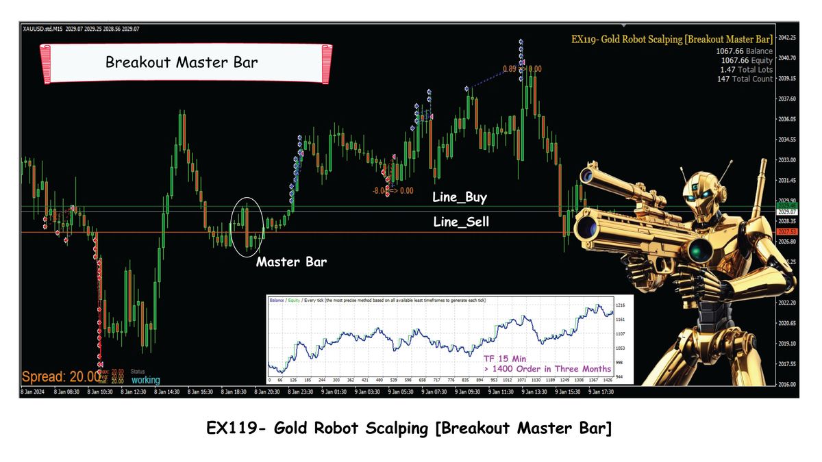 EX119- Gold Robot Scalping [Breakout Master Bar] - Buymeacoffee