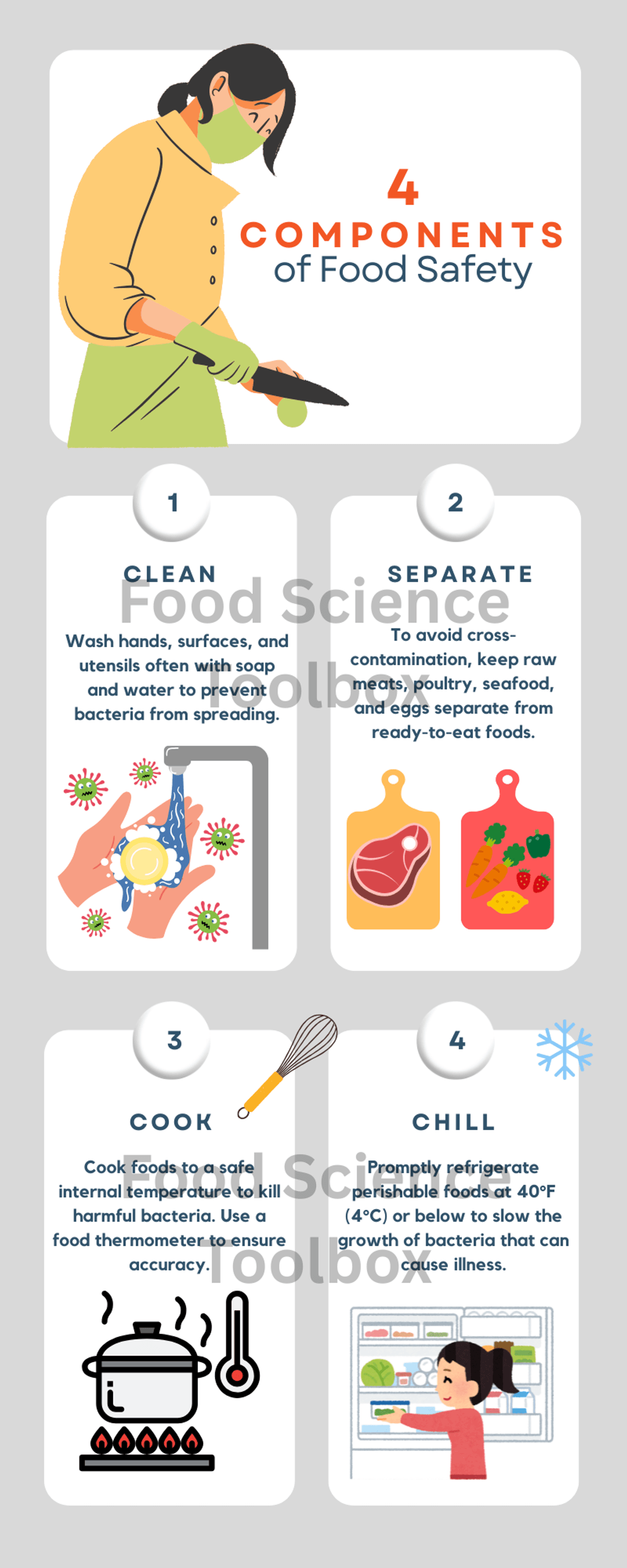 4 Components of Food Safety: Classroom-Ready Infographic - Buymeacoffee