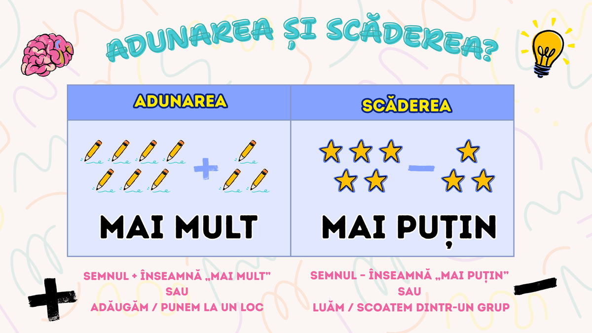 Fișe de lipit în caiete- Proba adunării+scăderii - Buymeacoffee