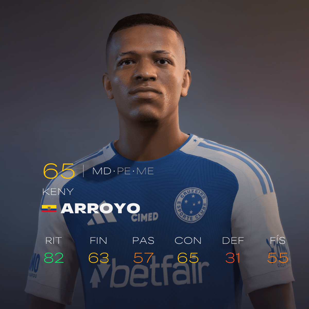 Face Keny Arroyo mod for EA FC 26 - Buymeacoffee