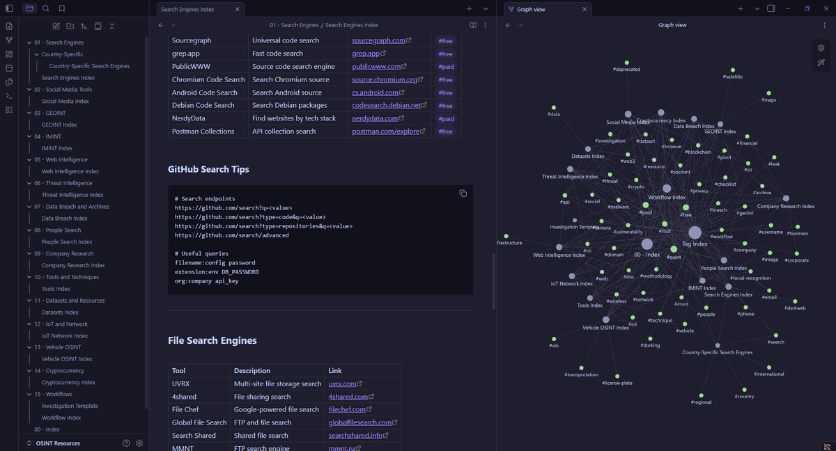 Hack Academy's OSINT Methodology: Complete Obsidian Notes - Buymeacoffee